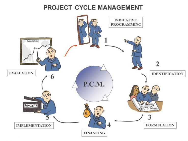 Project Cycle Management (PCM) | IDEAL Public Health and Development ...